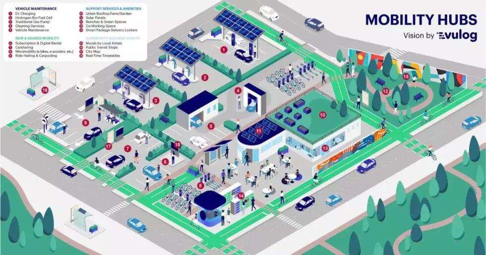 Mobility Hubs: The Future of Gas Stations | Vulog